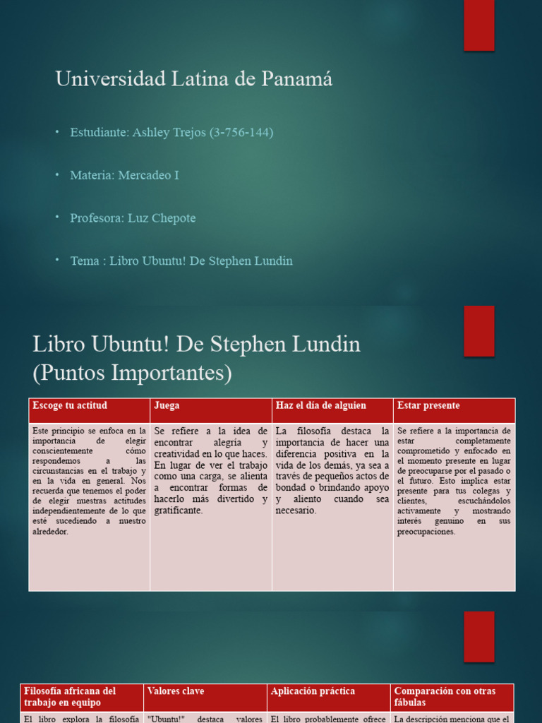 Libro Ubuntu! de Stephen Lundin | PDF | Bienestar | Sicología
