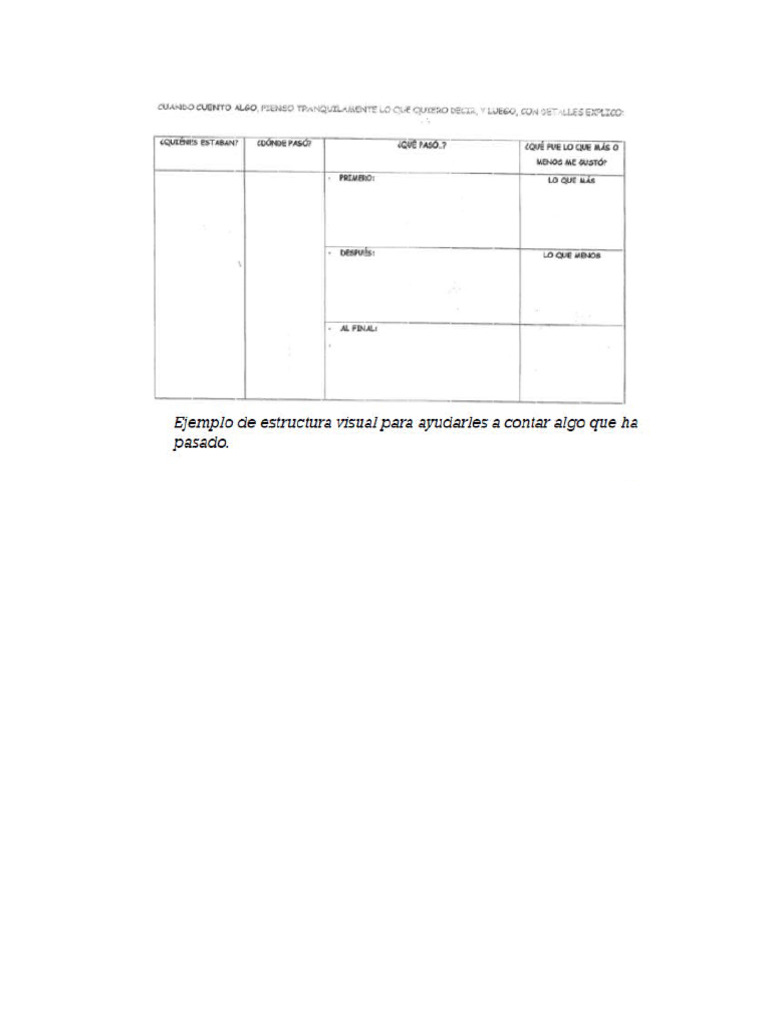 Estructura para Relatar Algo Sucedido | PDF