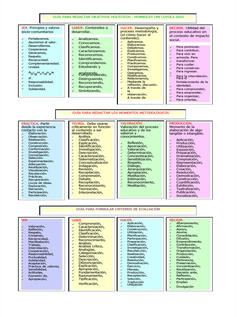 Guia De Verbos Para La Planificación De Clase 2024 Pdf Cognición