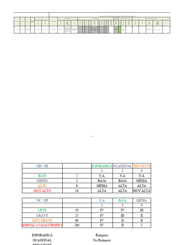 Matriz de Identificación de Pelirgos, Valoración de Riesgos Viales Ejem | PDF