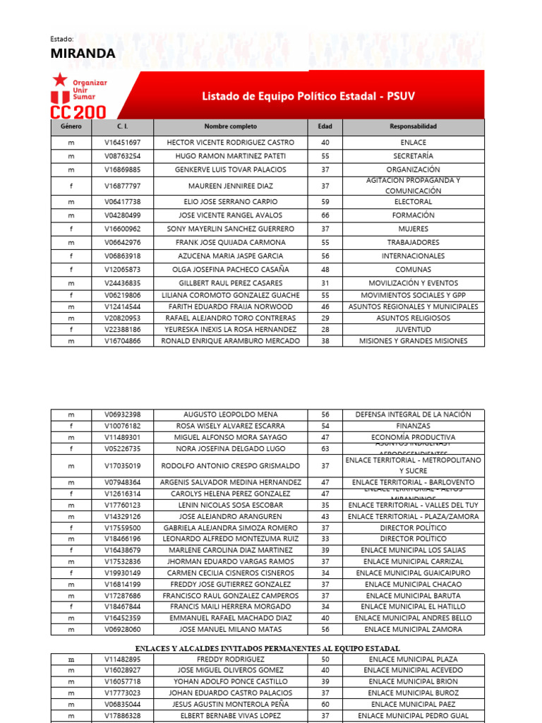Miranda | PDF | Política de venezuela | Venezuela