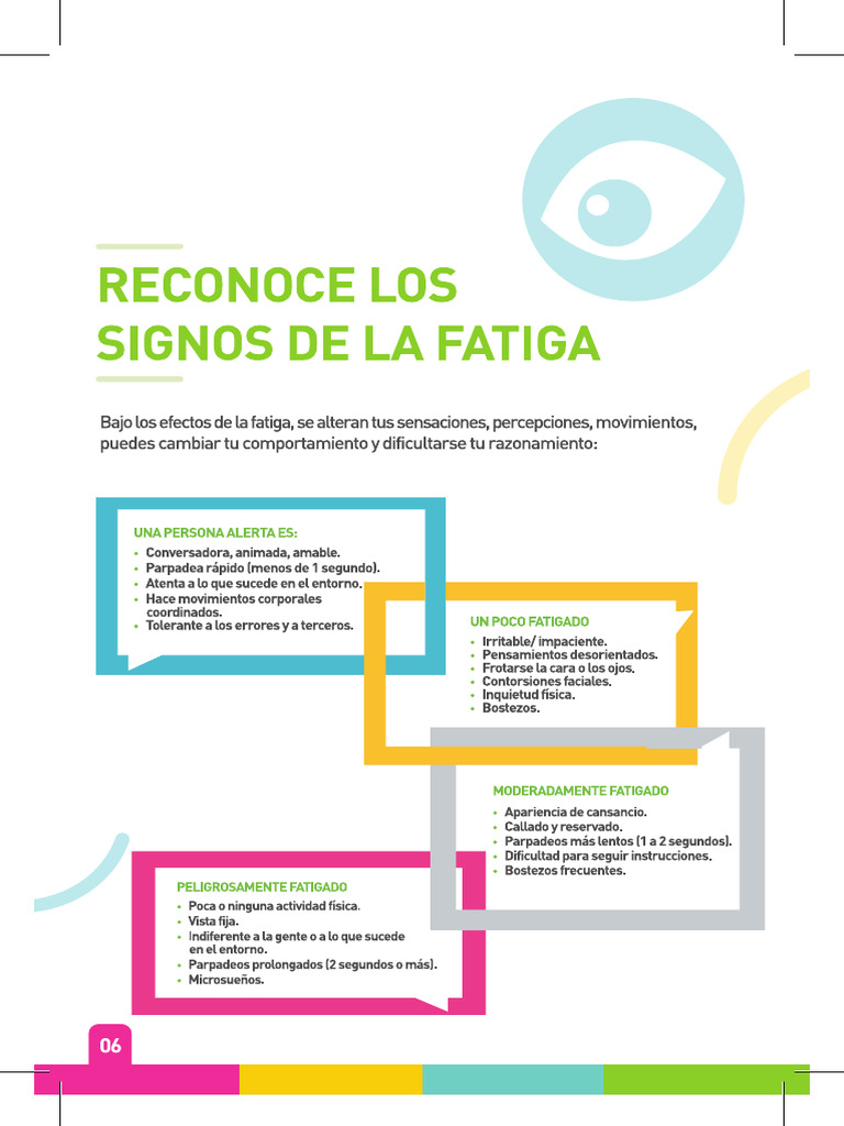 CAPACITACION - RECONOCE LOS SIGNOS DE LA FATIGA | PDF