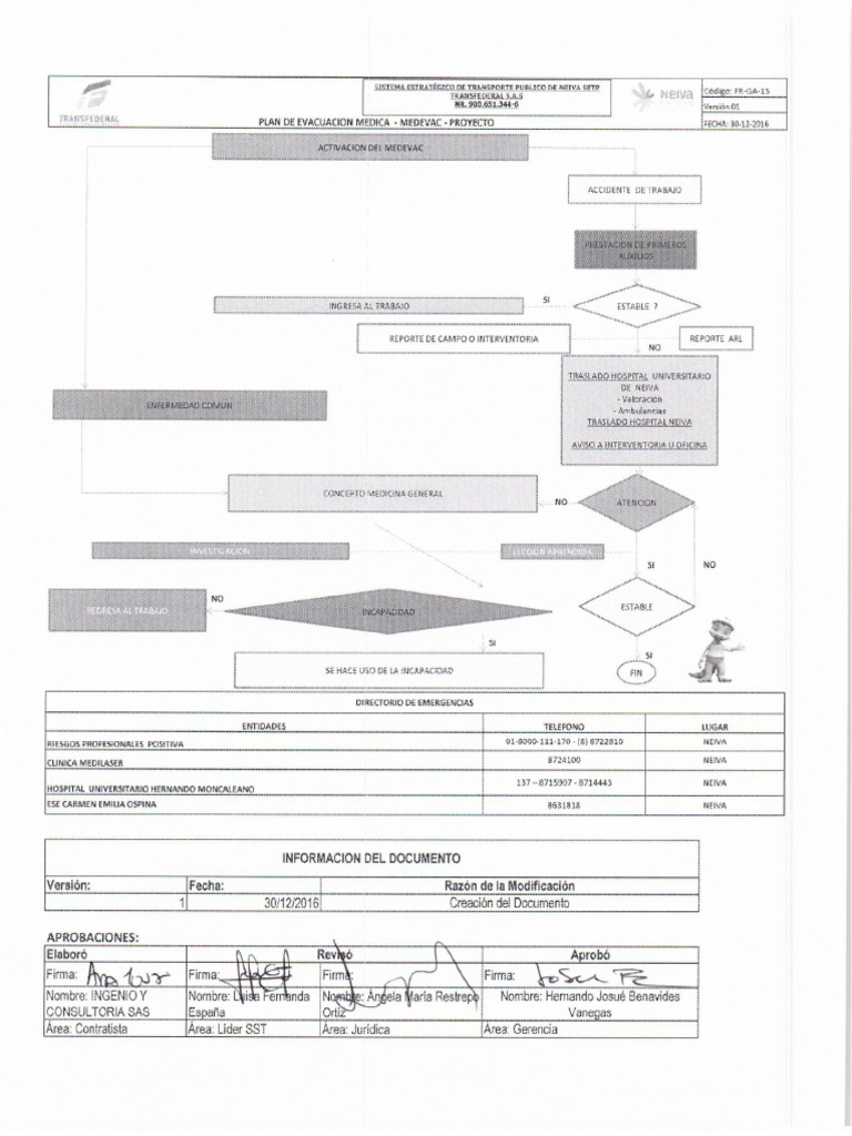 Plan de Evacuacion Medica MEDEVAC | PDF