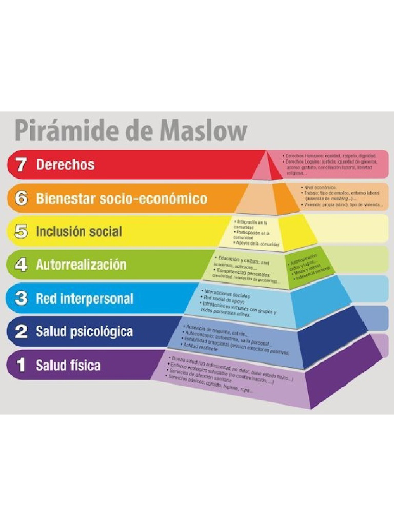 Pirámide de Maslow | PDF