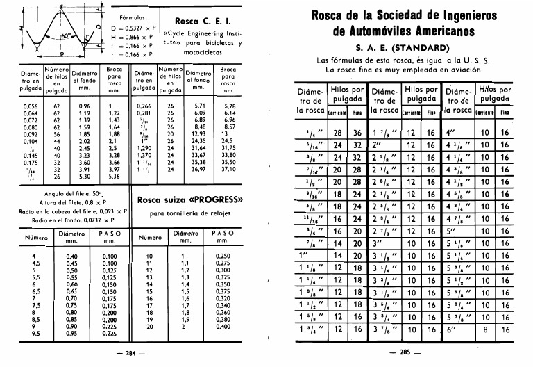 Calculos de TTW | PDF