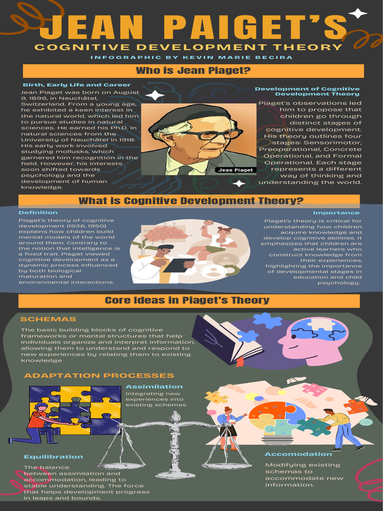 PYSC6201 Course Project - Infographic Piaget | PDF | Cognitive ...