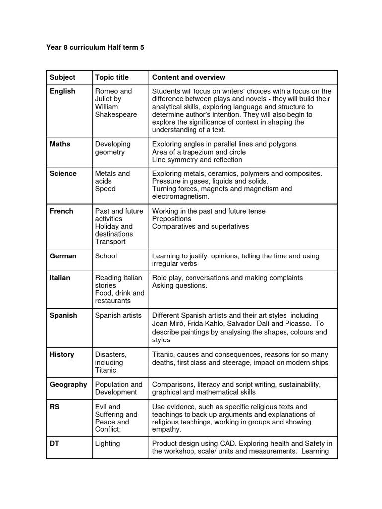 Curriculum overview Half term 5 Year8 | PDF