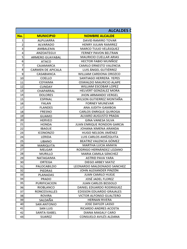 Directorio de Alcaldes Del Tolima 2024 - 2027 | PDF