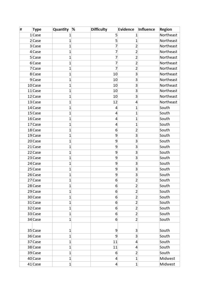 X-Files Board Game Cards 020715 2 | PDF | Fictional Government ...