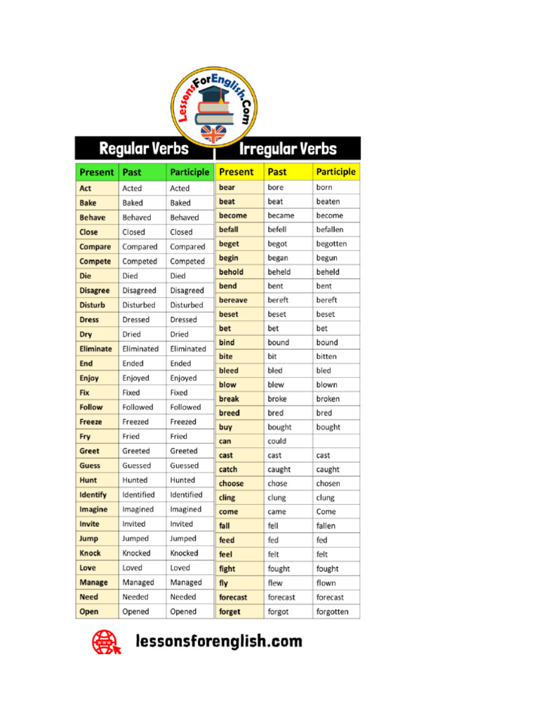 Regular & Irregular Verbs A2 | PDF
