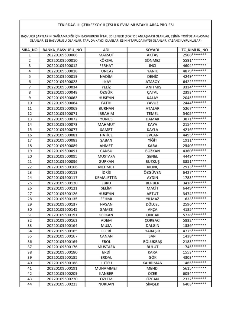 Tekirdag Cerkezkoy Mustakil Arsa Projesi | PDF
