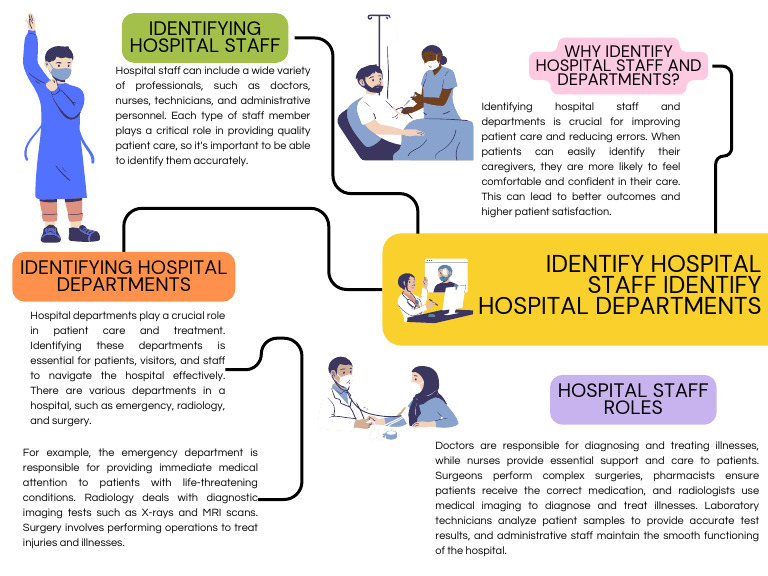 Key Hospital Departments and Staff Roles | PDF | Hospital | Radiology
