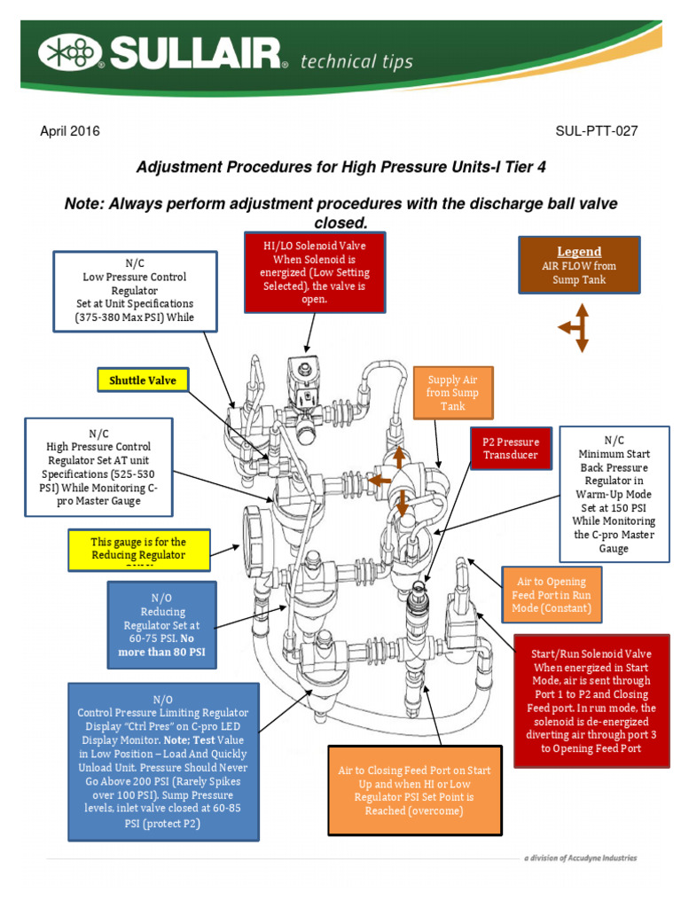 High Pressure Unit Adjustment Guide | PDF | Valve | Manufactured Goods
