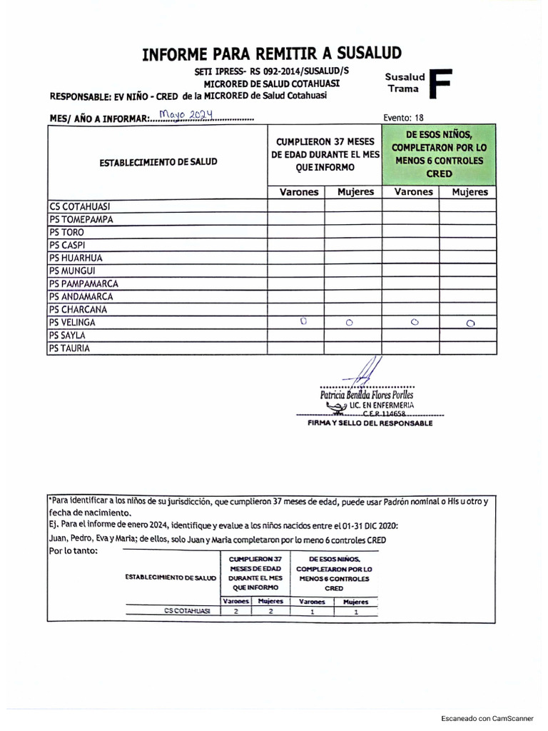 Susalud Mayo 2024 - PS Velinga | PDF