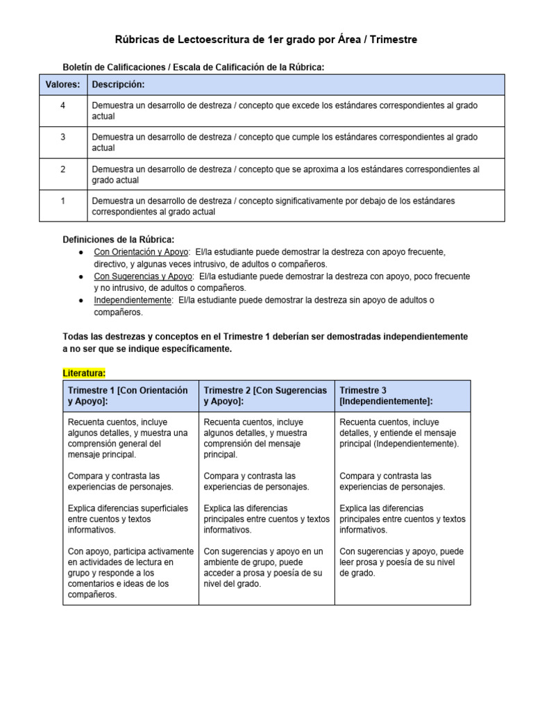 1st Grade Literacy Rubrics by Trimester--Spanish | PDF | Puntuación ...