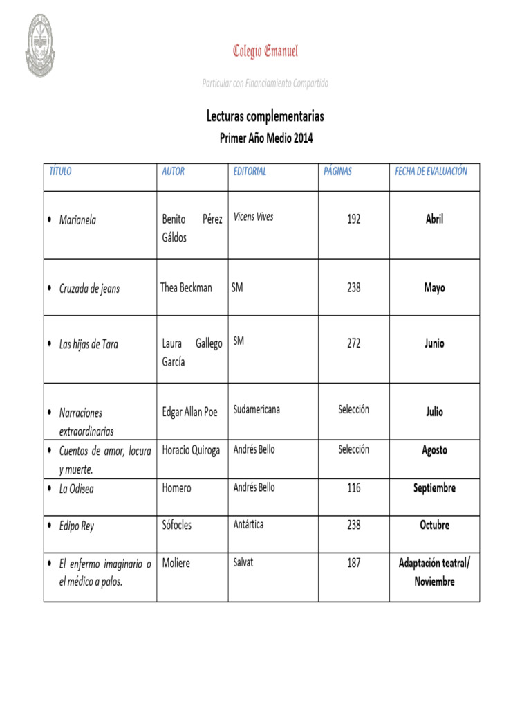 Lecturas Complementarias 2014 | PDF
