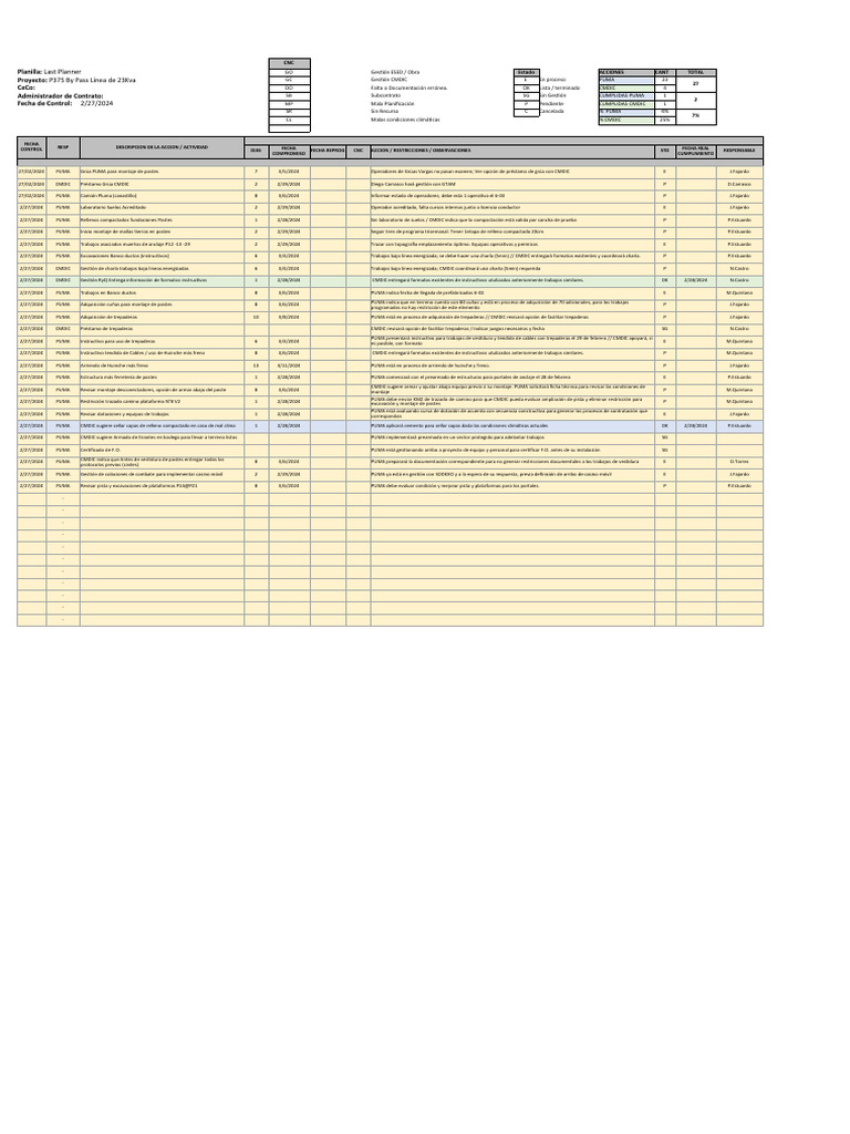 Last Planner P375 - PUMA | PDF