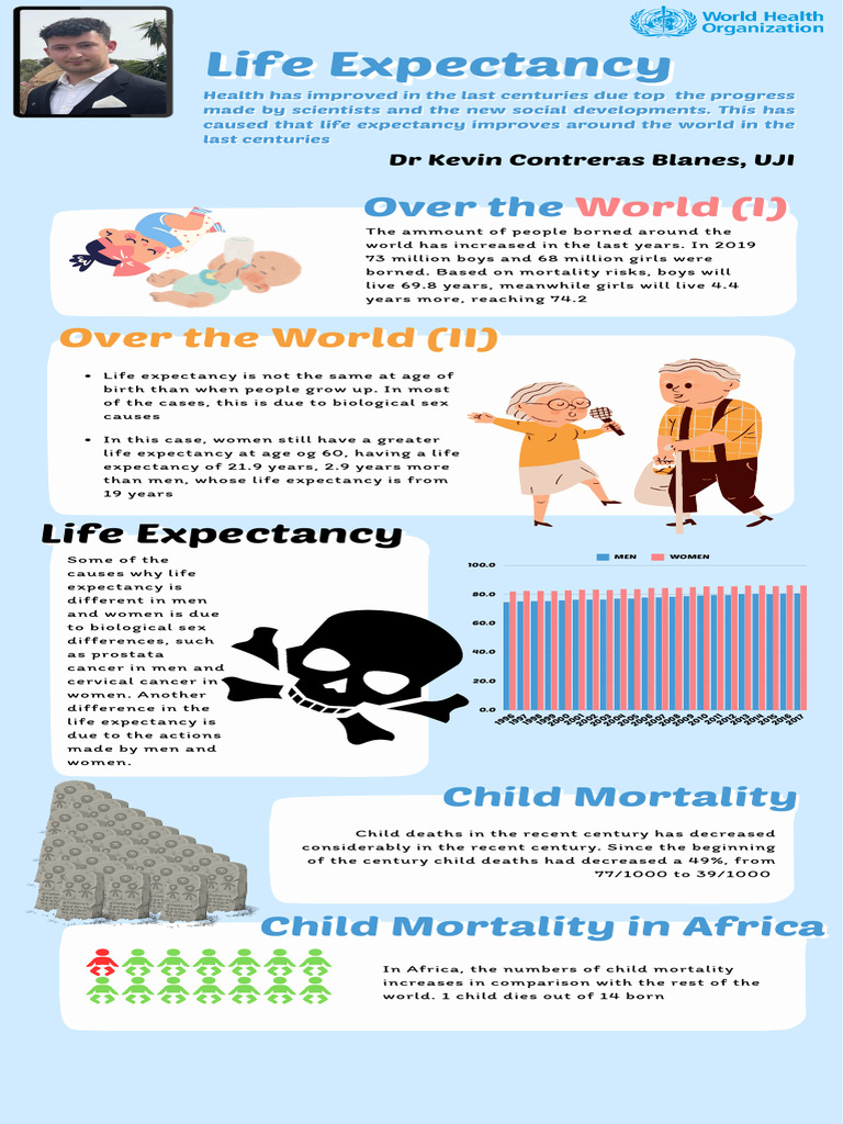 Life Expectancy | PDF | Life Expectancy | Infection