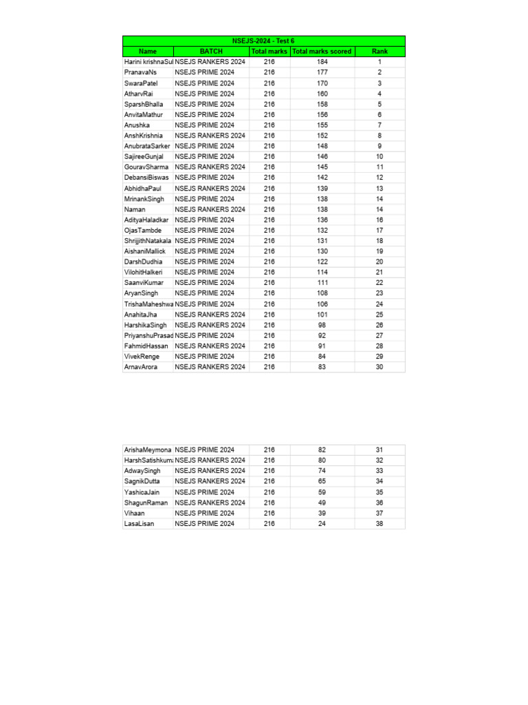 NSEJS - 2024 - Test 6 - NSEJS - 2024 - 6 | PDF
