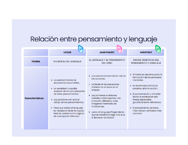 RELACION ENTRE PENSAMIENTO Y LENGUAJE | PDF
