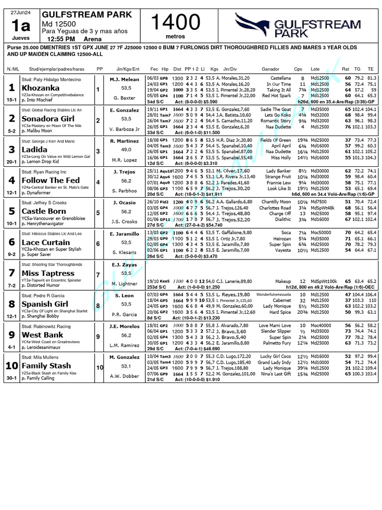 GP 20240627 | PDF | American Racehorses | Thoroughbred Racehorses