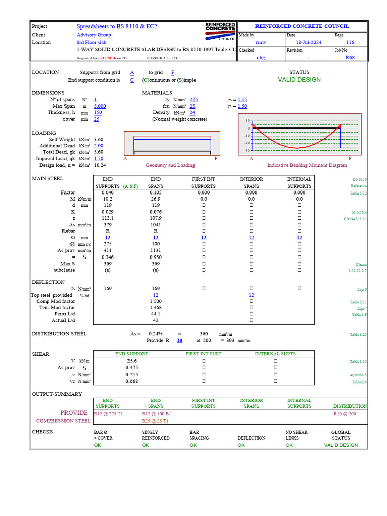RCC91 One-Way Solid Slabs (Tables) | PDF | Building Technology | Concrete