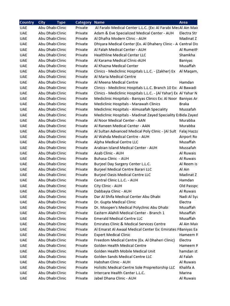 PCP Network List April 2023 | PDF | Dubai | United Arab Emirates