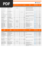 TDG Bill of Lading Template | PDF | Cargo | Bill Of Lading