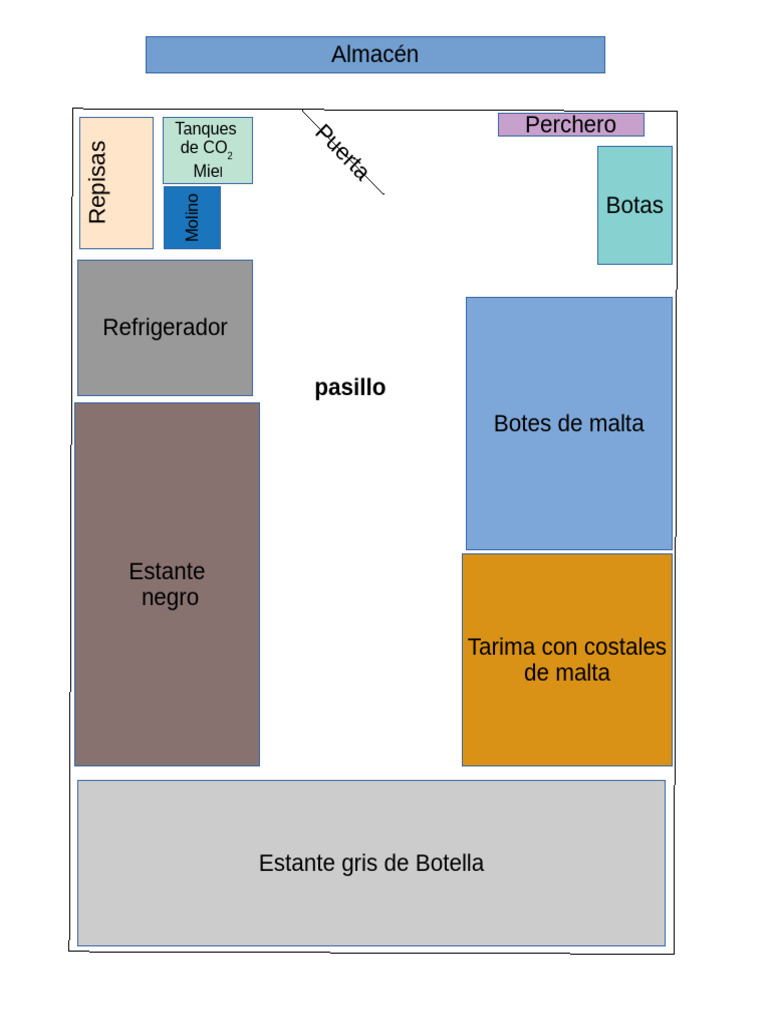 Croquis de Almacen | PDF