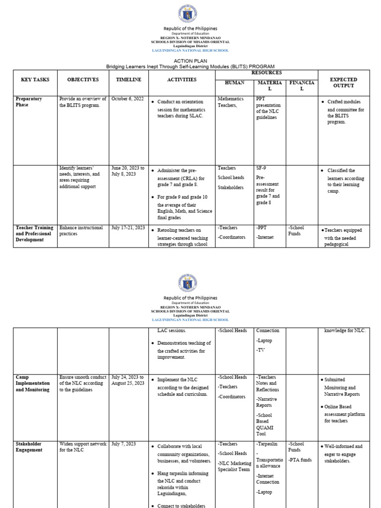 BLITS Program Action Plan for Learners | PDF | Pedagogy | Education Theory