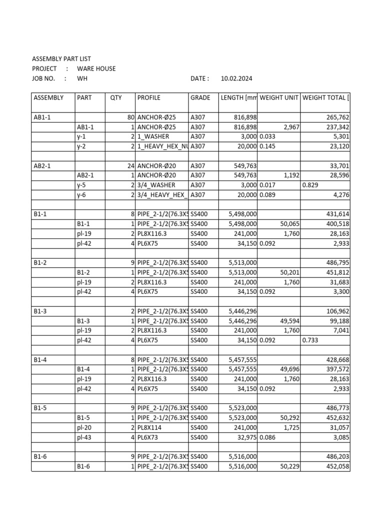 Report Assembly Part - WH - 10-02-2024 | PDF