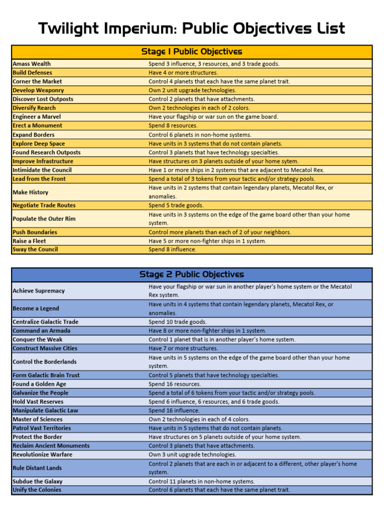 Print-PoK Objectives List | PDF