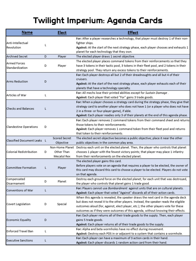 Print-PoK Agenda Card List PoK | PDF