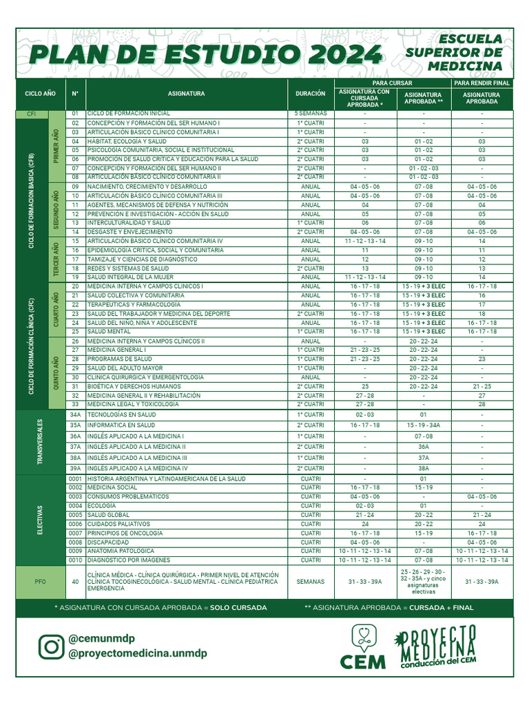 Plan de Estudios 2024 - PROYECTO MEDICINA | PDF | Medicina CLINICA | Ciencias de la Salud