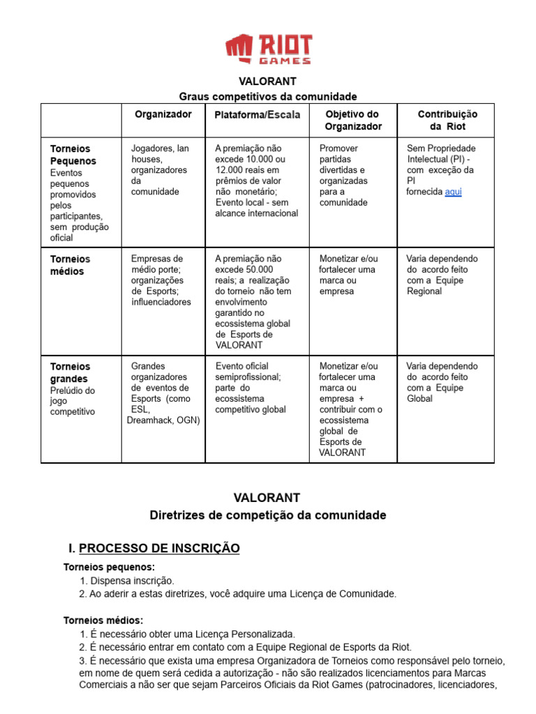 VALORANT Community Competition Guidelines Por-BR v1.2 | PDF | Videogames