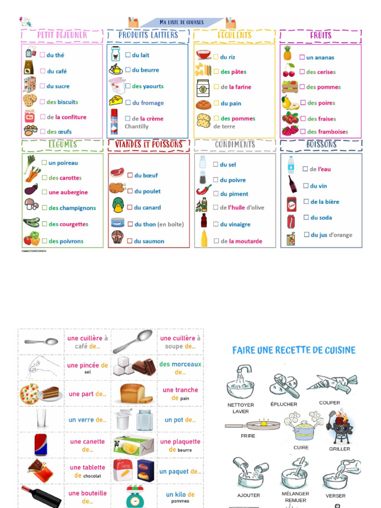 Vocabulaire - Les aliments, les quantités et la recette de cuisine | PDF