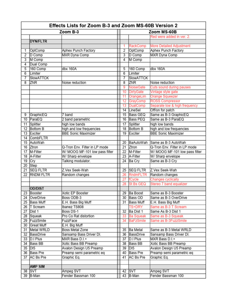 Zoom B3 Vs MS-60B Effects Lists Adding Ver 2 | PDF | Audio Engineering | Music Production
