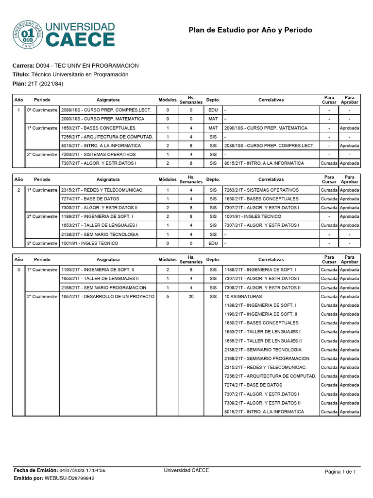 Plan de Estudios Tecnicatura en Programación | PDF | Ingeniería de software | Ciencias de la ...