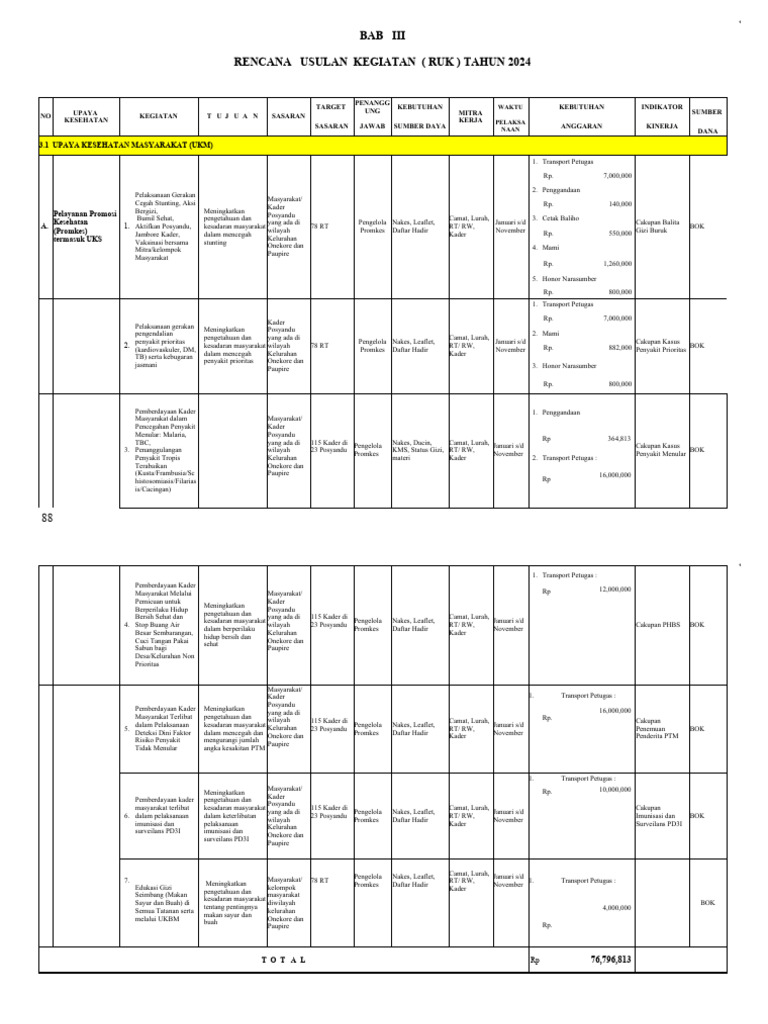 Tabel RUK Program | PDF
