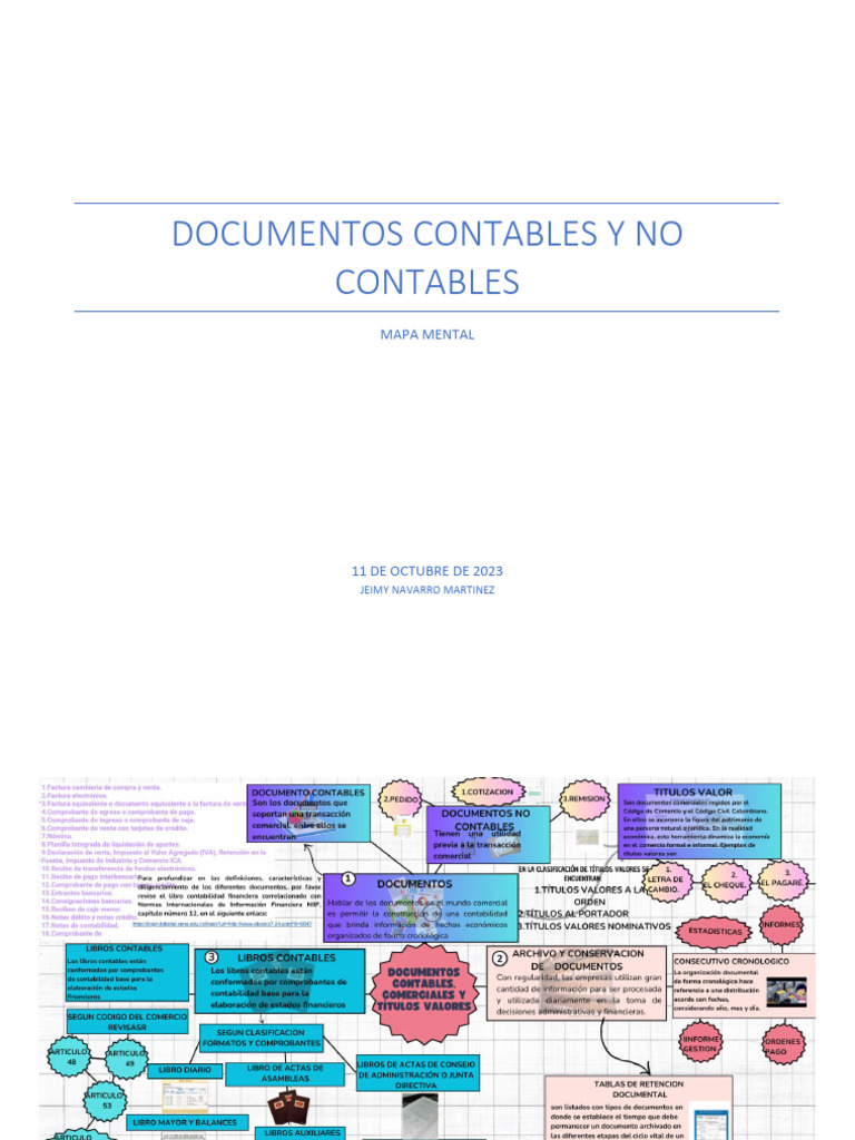 Mapa Mental Documentos Contables y No Contables | PDF | Contabilidad | Servicios financieros