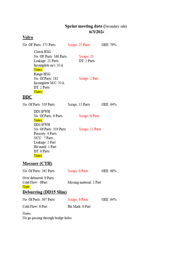 Sprint Meeting Data (Secondary Data) | PDF