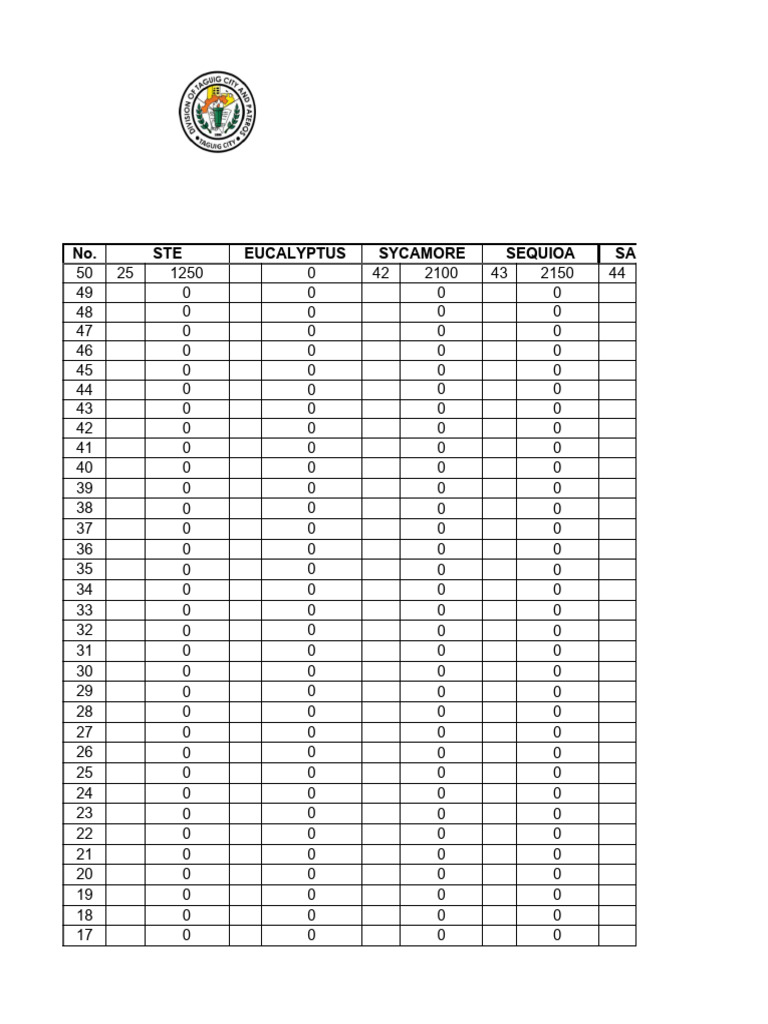 Q3 - Grade 8 Fos MPS Form 1 3 Periodic Test | PDF