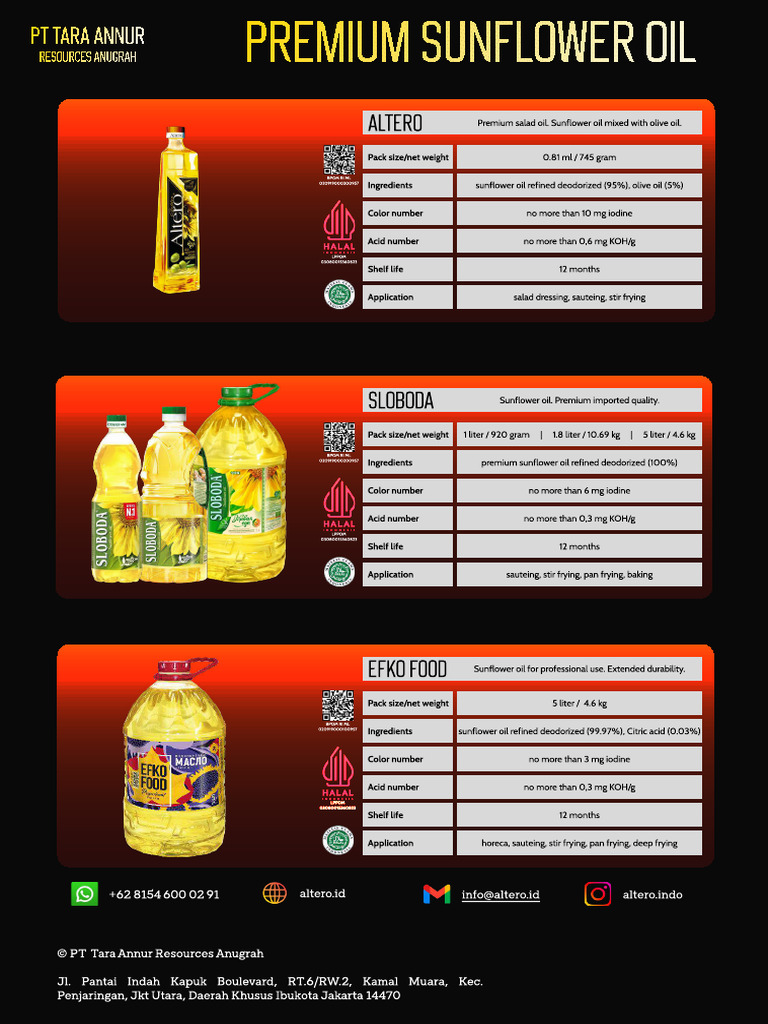 Specs | PDF | Cooking | Foods