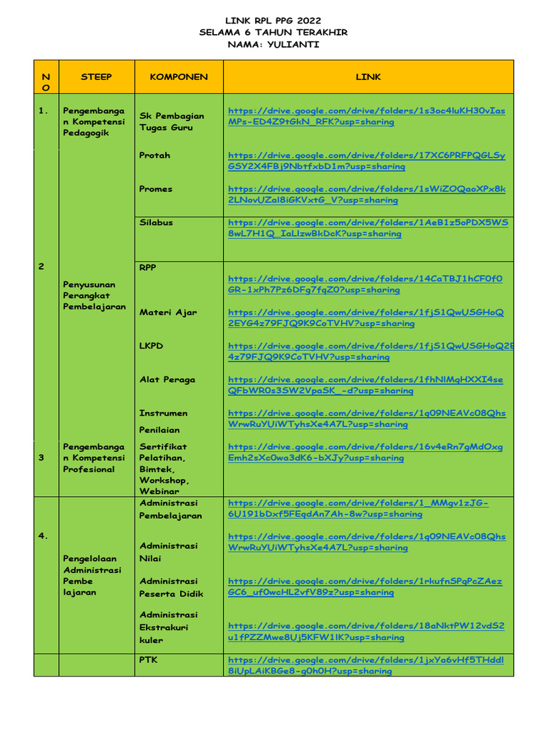 RPL PPG 2022: Dokumen dan Contoh | PDF | Career & Growth | Business