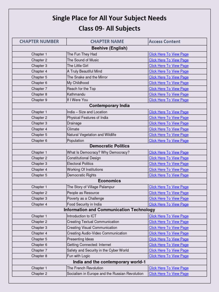 Class 9 Subject Guide and Resources | PDF | Geometry | Area