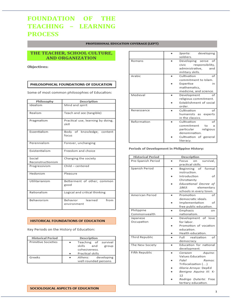 PED 2 - Foundation of The Teaching - Learning Process - The Teacher ...