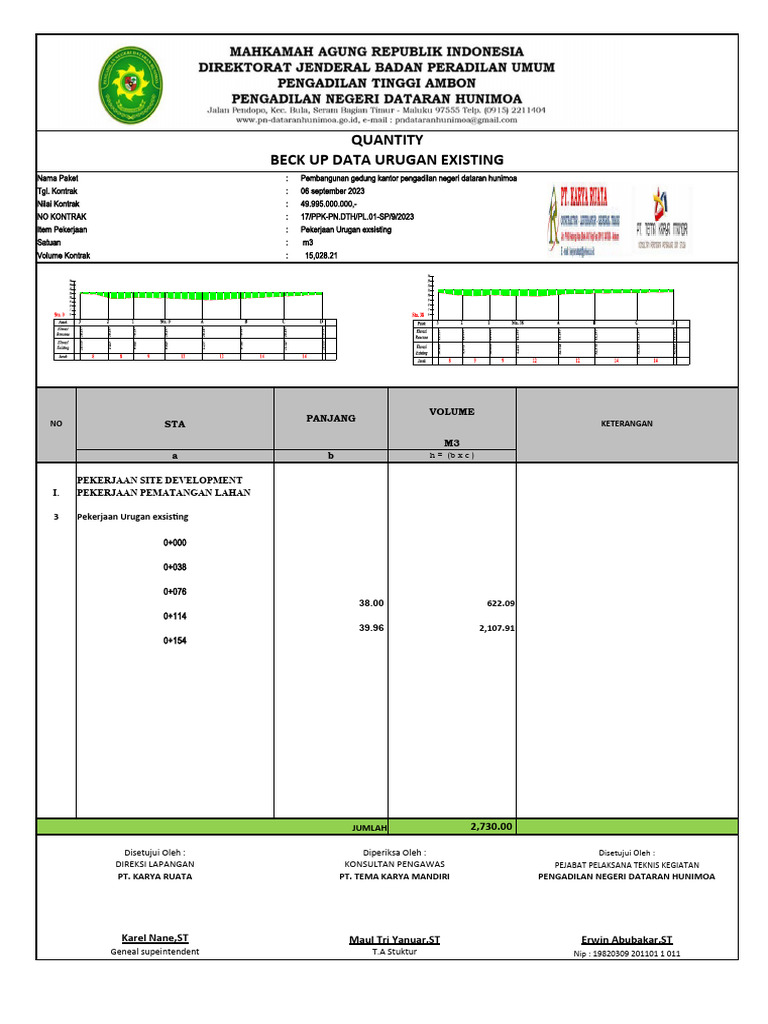 Back Data Urugan Exsisting M2 | PDF