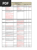 API Q2 Quality Management Overview | PDF | Supply Chain | Risk