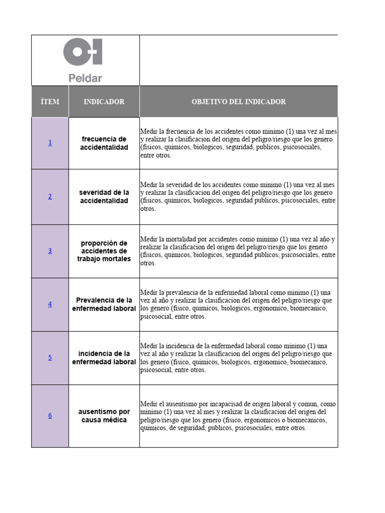 Indicadores EHS R 0312 | PDF | Especialidades Medicas | Biología