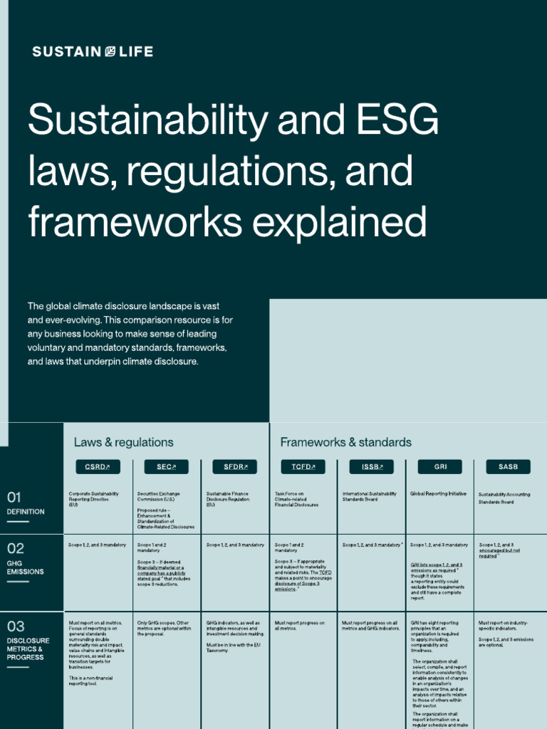 ESG Laws&Regulations | PDF